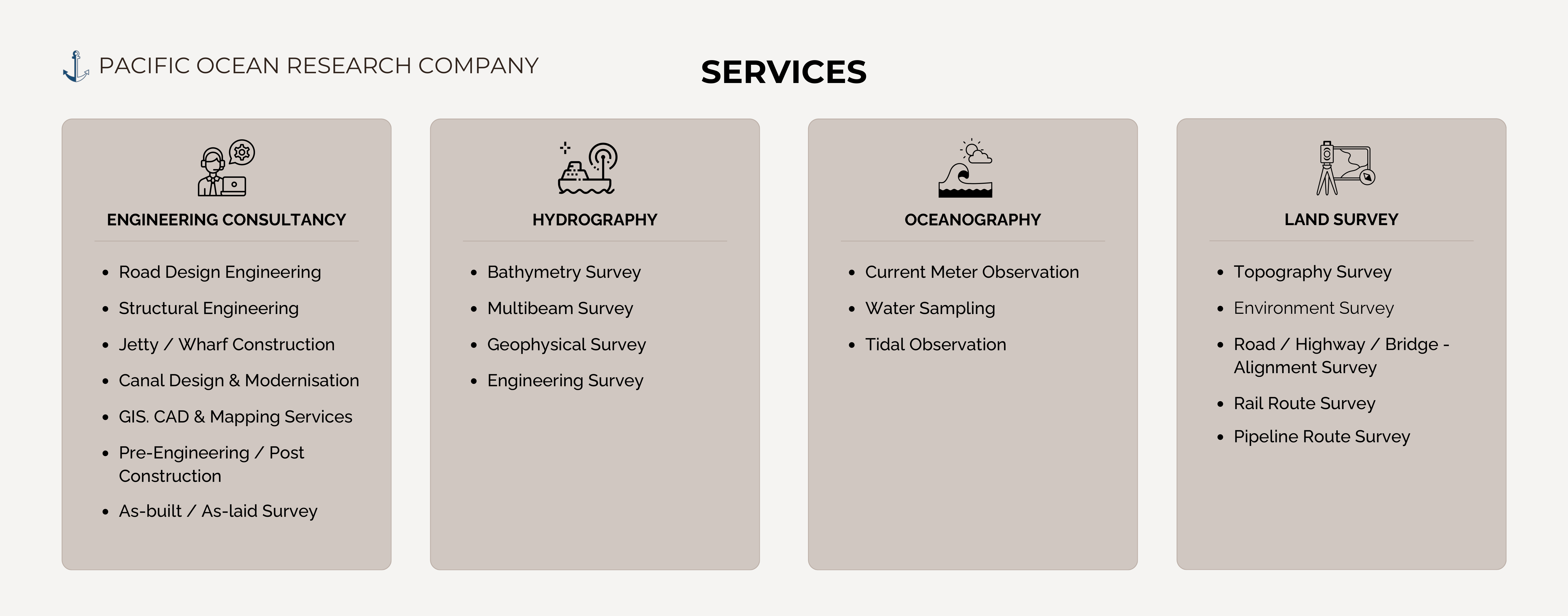 Pacific Ocean Research Company